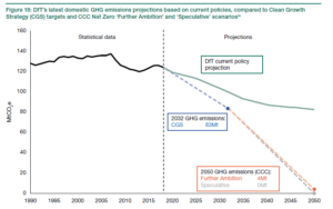 Creating the Transport Decarbonisation Plan – Are you in? - DecarboN8
