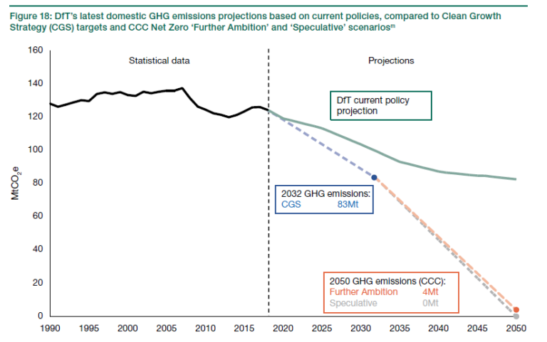 Creating the Transport Decarbonisation Plan – Are you in? - DecarboN8